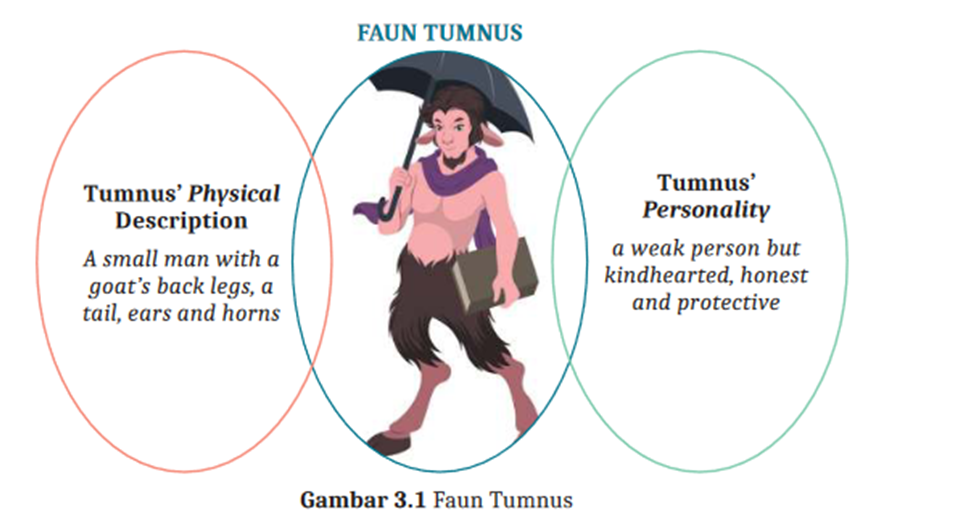 Activity 4 Read the story again and describe Faun Tumnus by completing ...