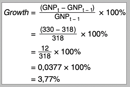 GNP negara Y selama 3 tahun berturut-turut sejak tahun 2018 sebesar ...